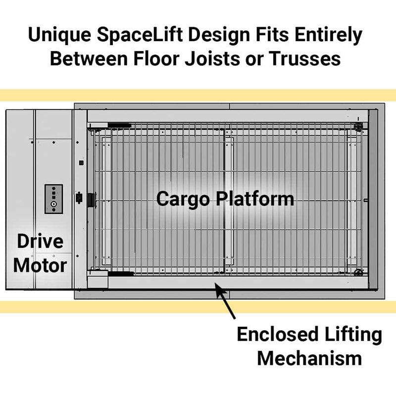 SpaceLift: Effortless Attic Storage with a Motorized Lift System